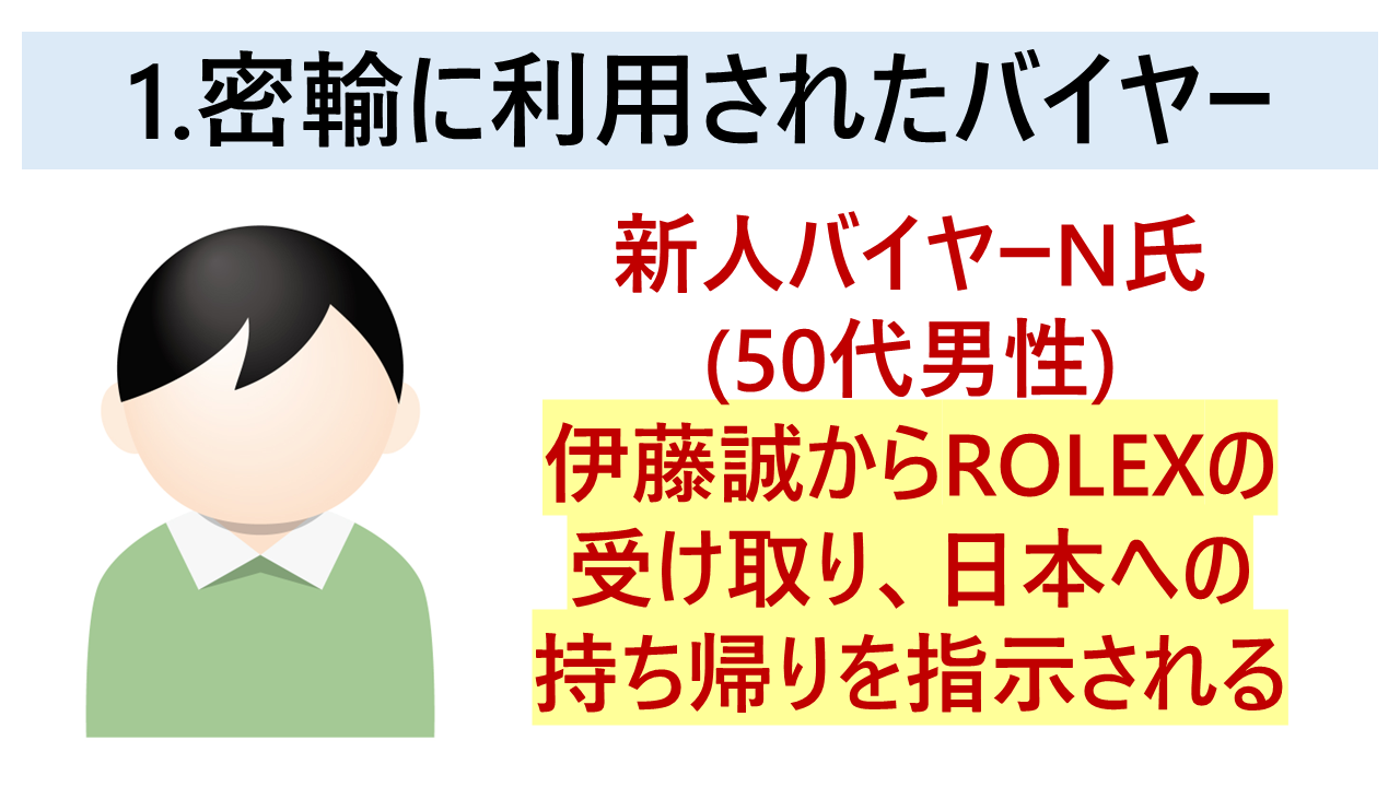 FORTUNEでのROLEX密輸 - 伊藤誠チャンネル